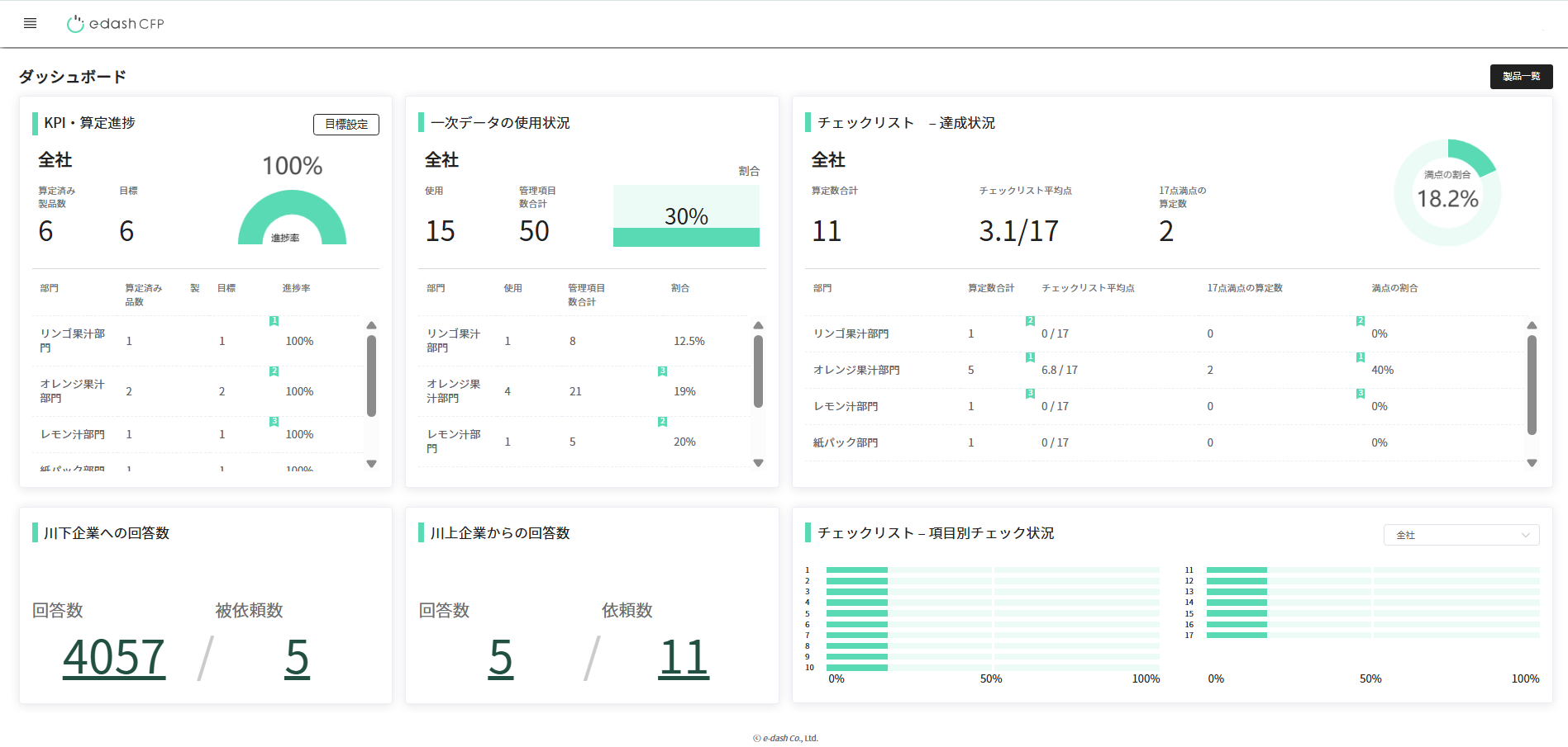 e-dash CFP | 脱炭素化社会実現に向けた製品CFP算定プラットフォーム